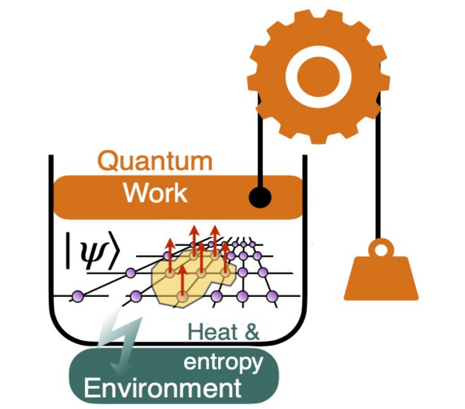 Quantum Thermodynamics {style="text-align: center;"} | Quantum Palermo Group